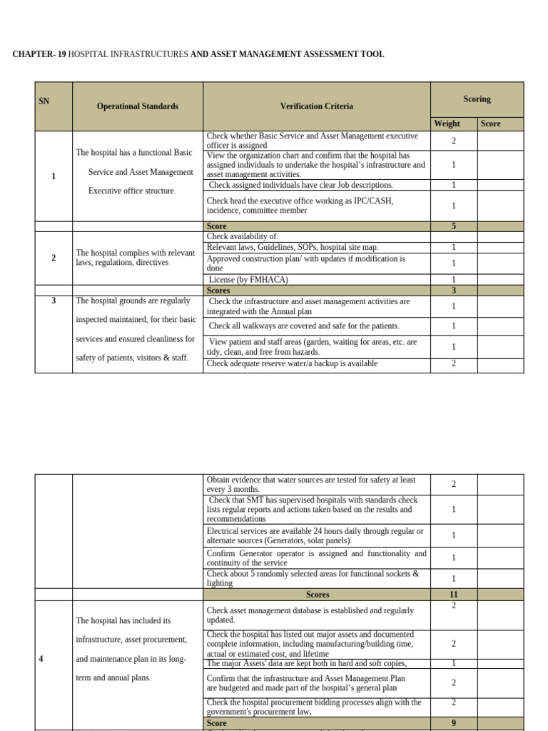 Revised Hospital Infrastructure & Assets MGT Assessment Tool | PDF ...