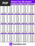 Tables From 12 To 20 Chart | PDF