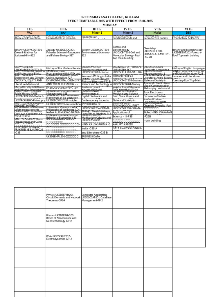 General Time Table (Final-Corrected On 22-06-25) For Third Sem FYUGP SNCK June 2025 | PDF
