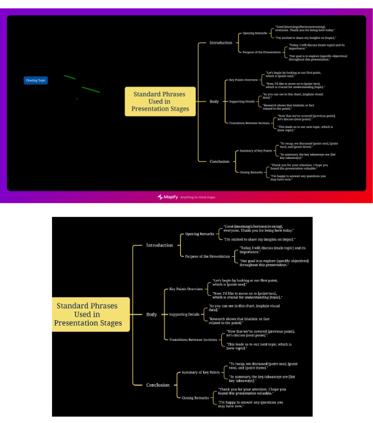 Standard Phrases Used in Presentation Stages | PDF