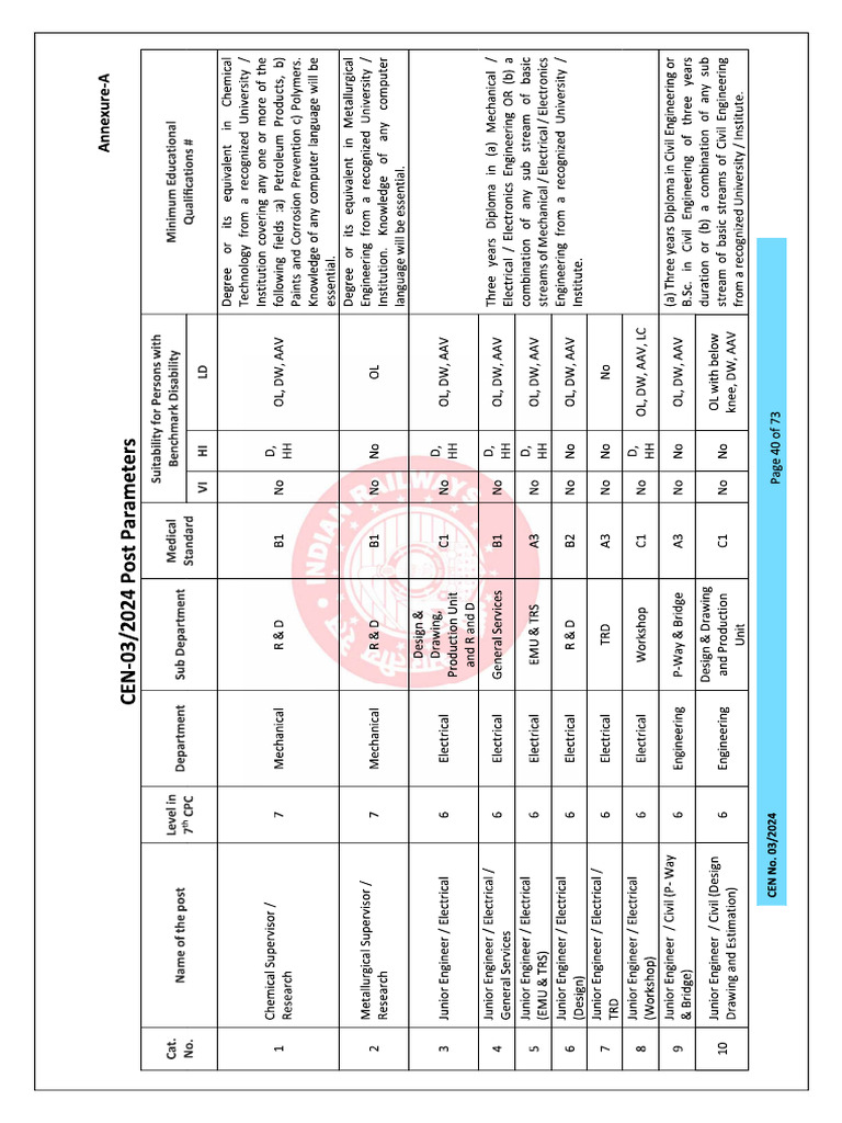 Medical Standards | PDF