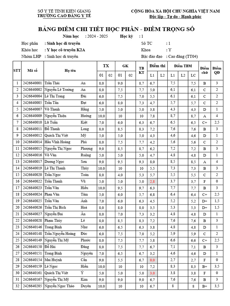 Sinh Học Di Truyền - YHCTCĐ K2A - 3 | PDF