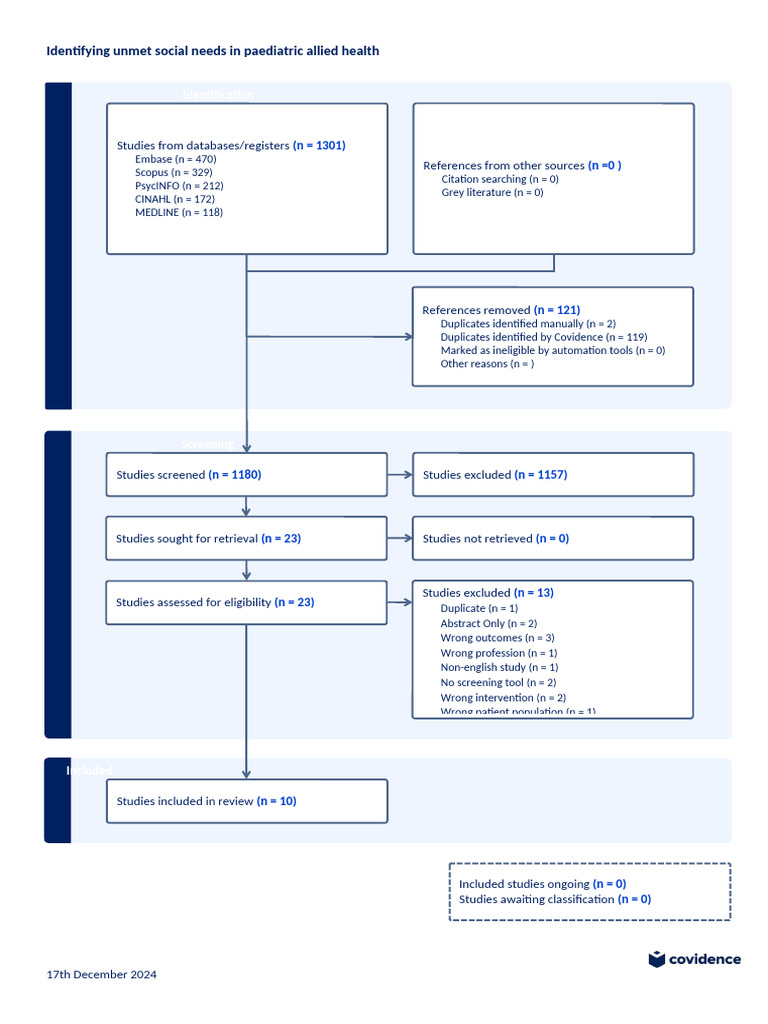 PRISMA - Identifying Unmet Social Needs in Paediatric Al... | PDF