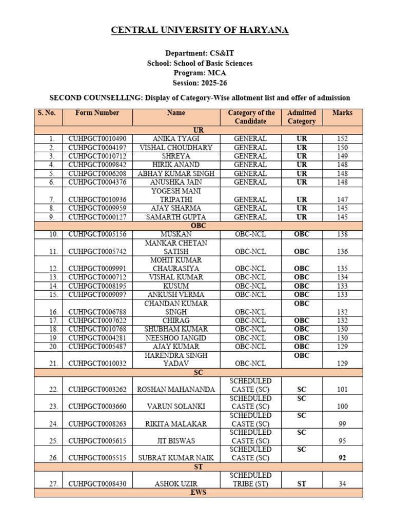 MCA 2nd Counselling List 2025-26 Priti | PDF | Chess Theory | Chess