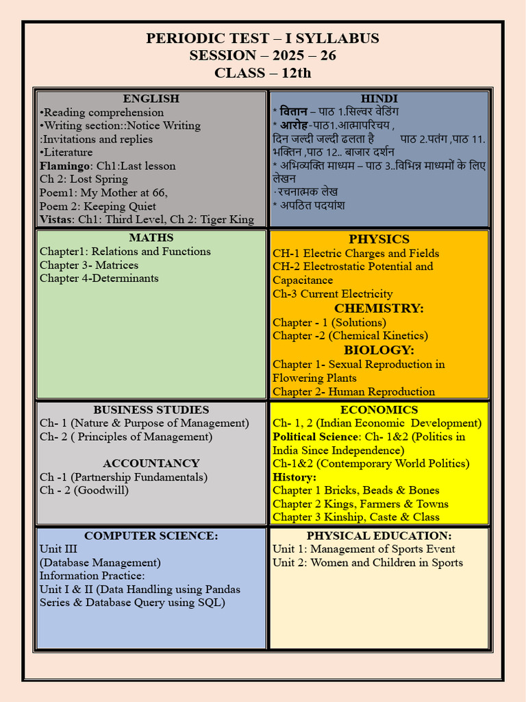 Class 12 Periodic Test I Syllabus 2025-26 | PDF
