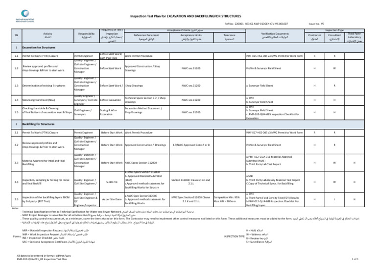 WQIP-K2-AWP-T-00217-V0 Method Statement For Excavation and Backfilling For Structures K2-19 | PDF