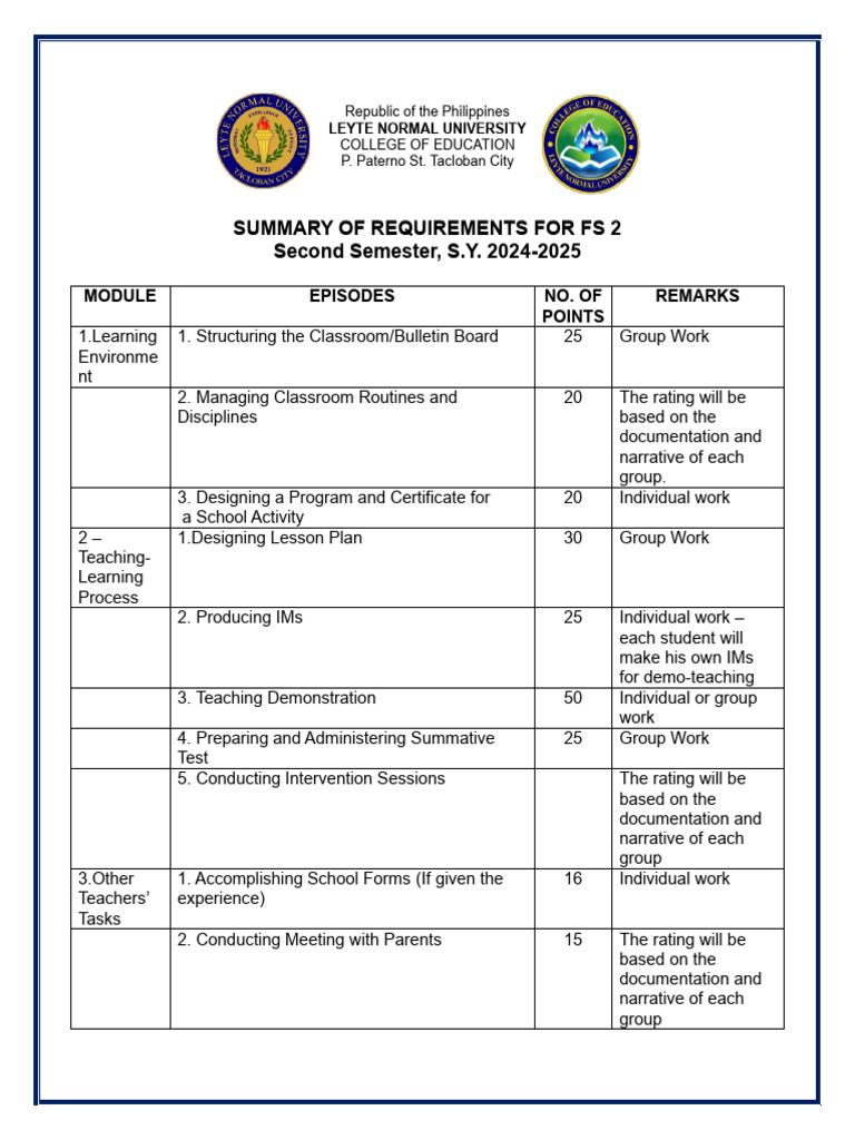 FS 2 Requirements Summary for Education | PDF | Teachers | Teaching