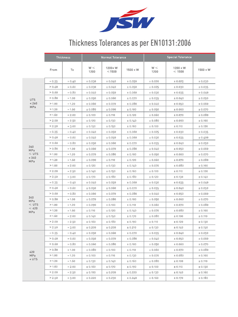 Thickness Tolerances en | PDF