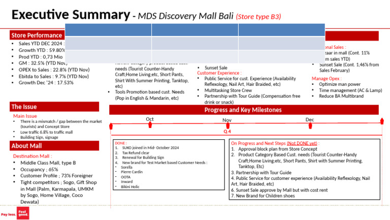 407 - Executive Summary Store Review Salinan | PDF | Marketing