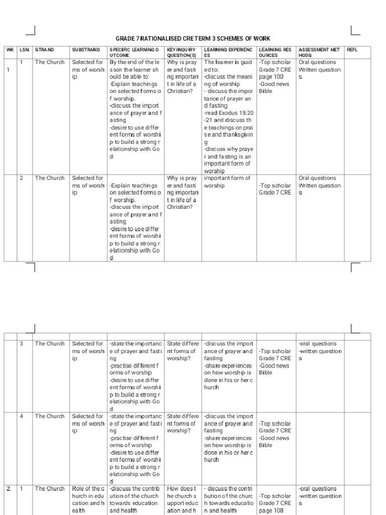 Grade 7 Rationalized CRE Schemes of Work | PDF