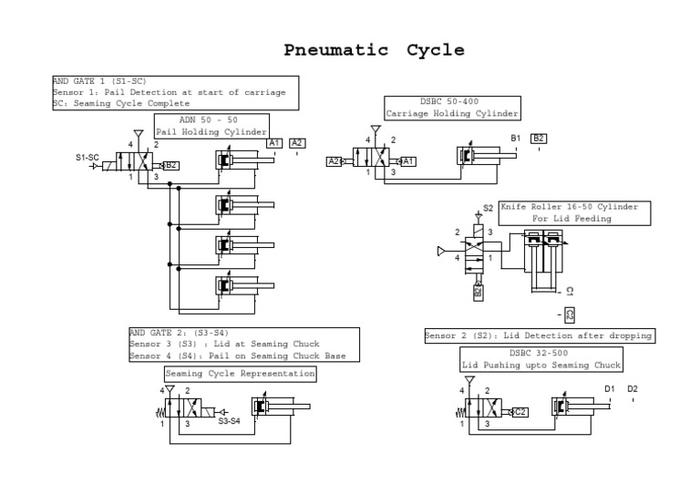 Pneumatic Cycle for Seaming Process | PDF