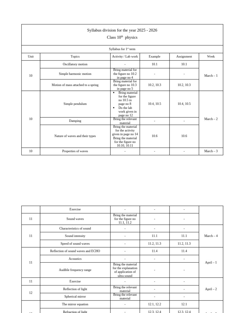Class 10 Physics Syllabus 2025-2026 | PDF | Electricity | Electric Current