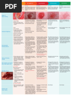 Mesalt Dressing Info and Use | PDF | Wound | Clinical Medicine