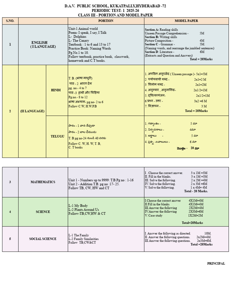 Class III - PT - 1portion and Model Paper | PDF | Human Communication | Linguistics