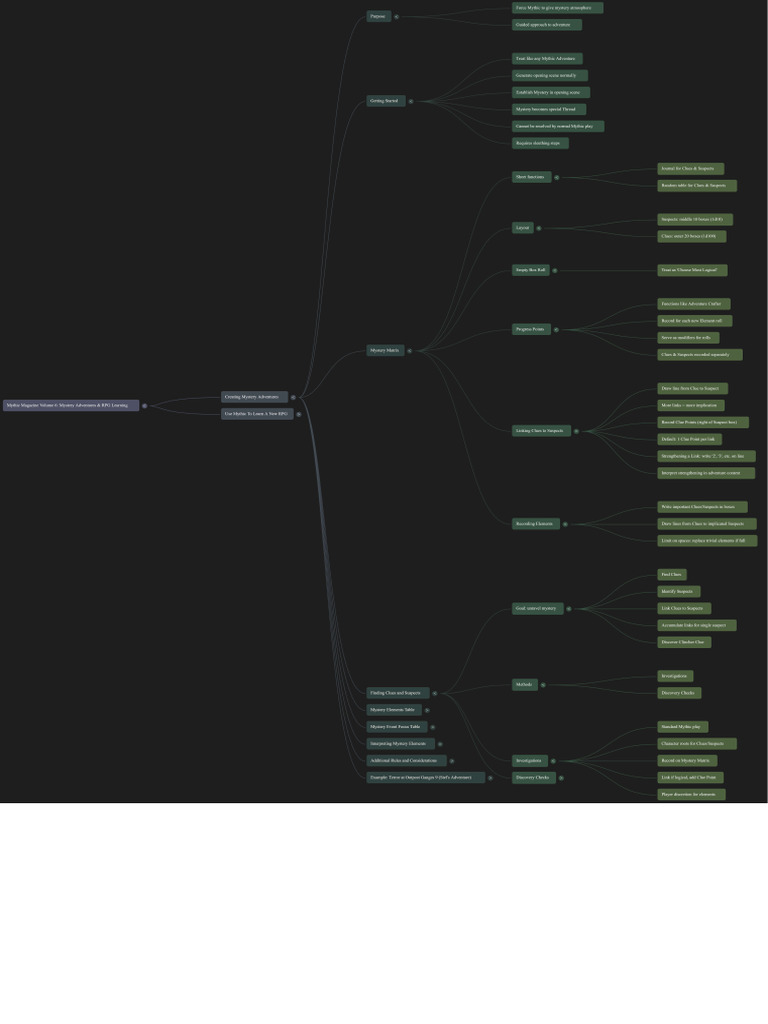 Mind Map Mythic Mystery Rules | PDF