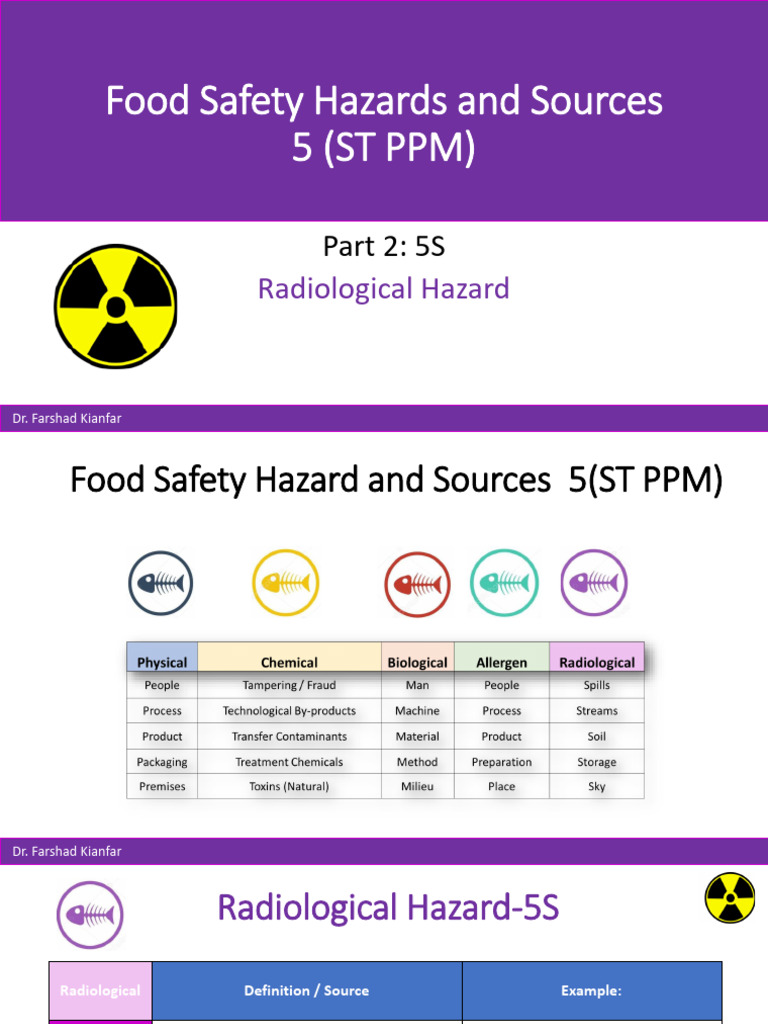 Radiological Hazards in Food Safety | PDF | Radioactive Contamination ...