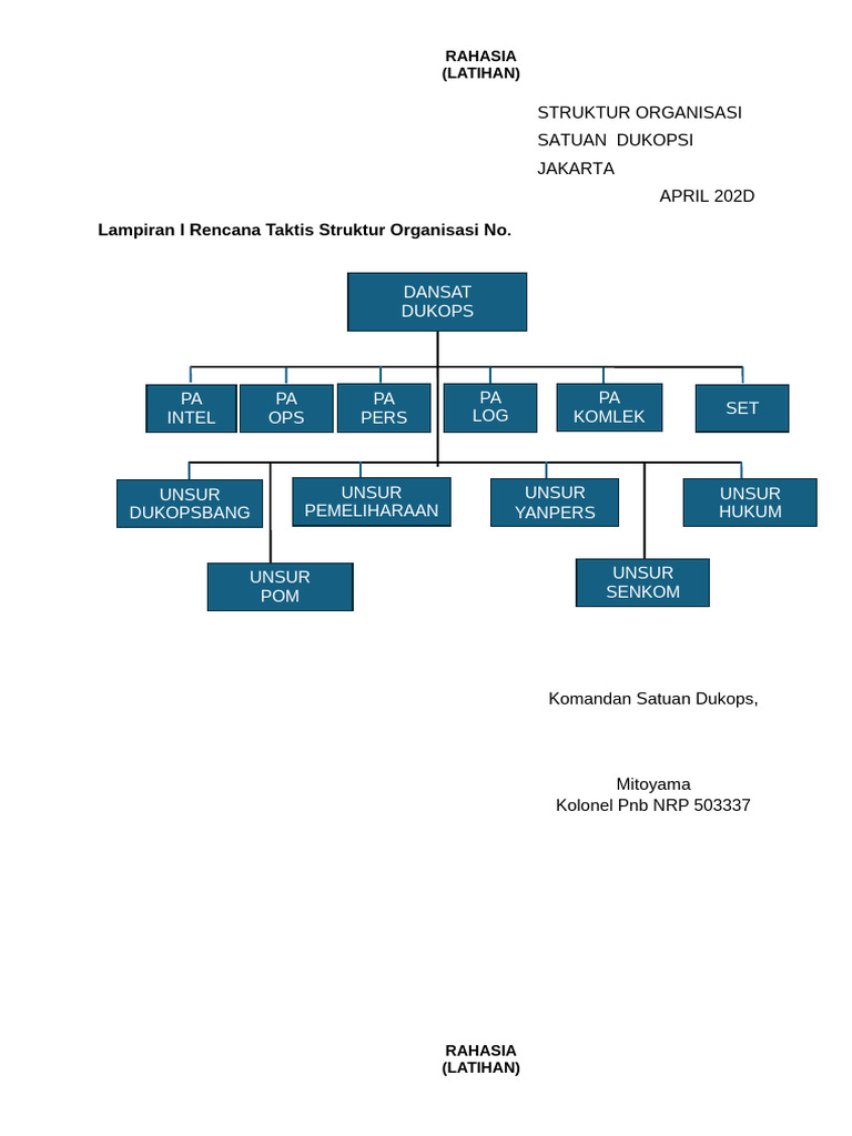 Lamp I Struktur Orgas Satdukops Kogas Alpha | PDF