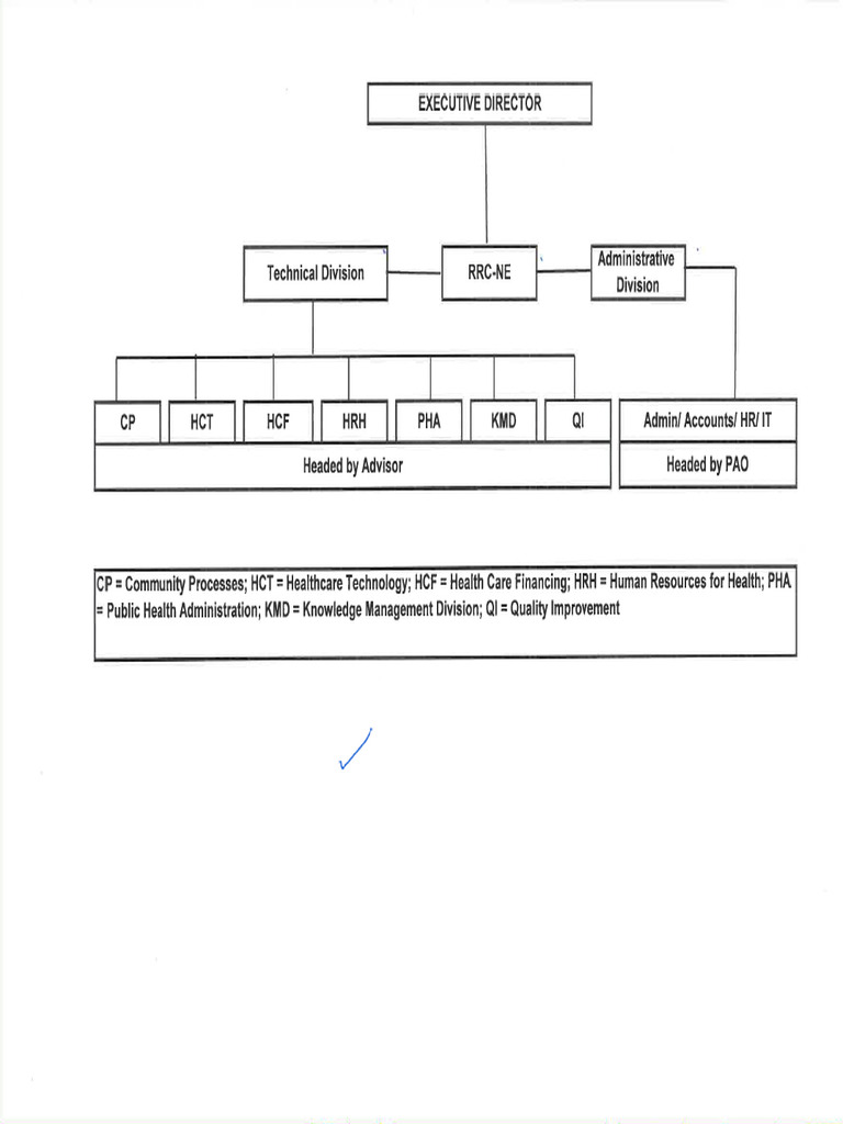 Organogram & Fee Band-File | PDF