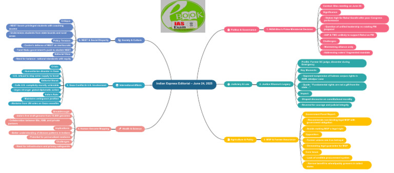 Indian Express Editorial MindMap - June 24, 2025 | PDF | Gaza Strip | Government