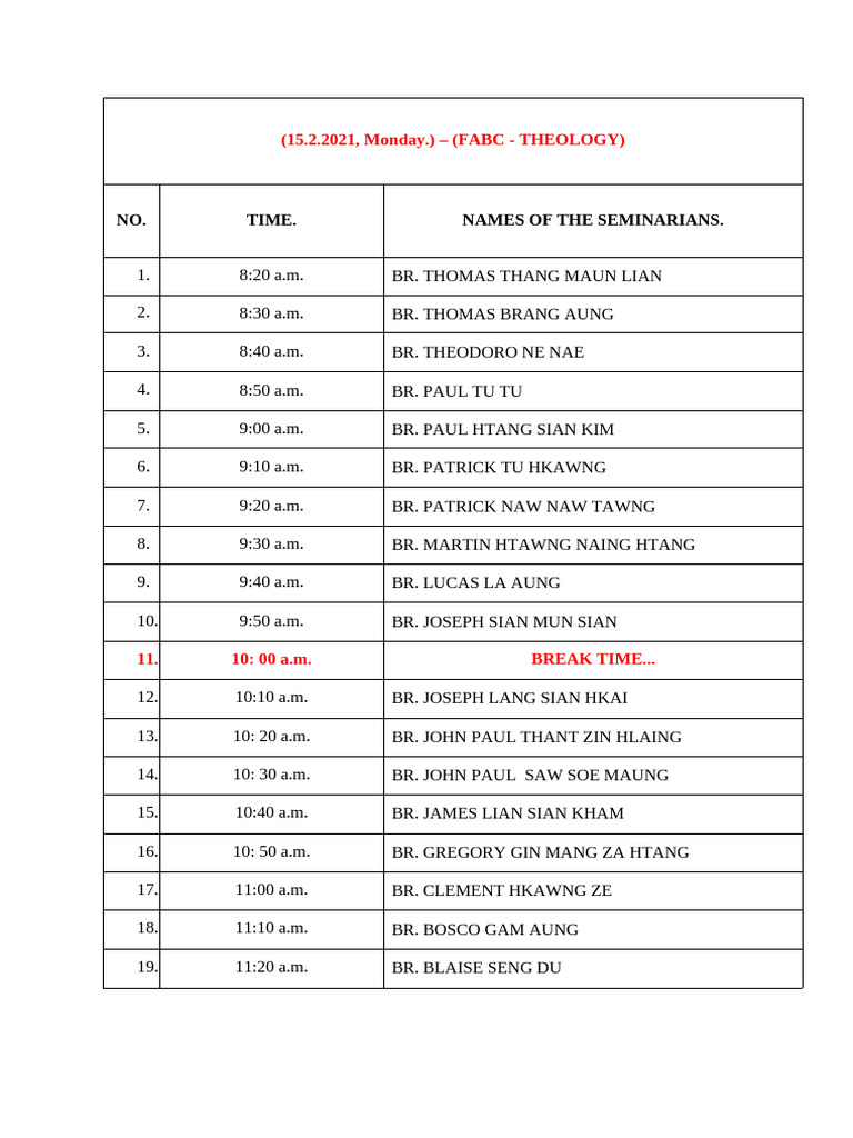 List of The First Year Semenarians For Fabc - Theology Exam. | PDF