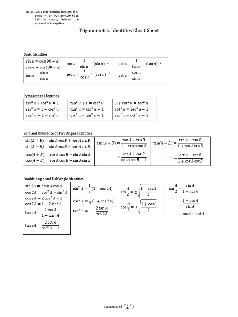Calculus Cheat Sheets | PDF | Trigonometric Functions | Logarithm