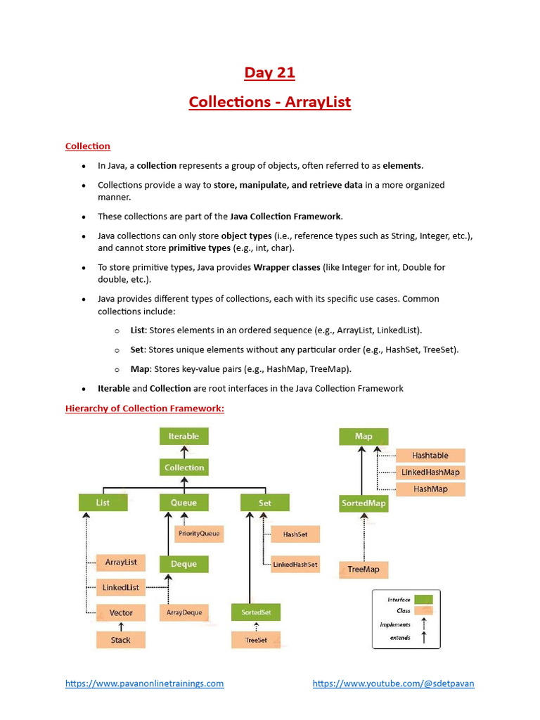 Day21-Collections - ArrayList | PDF | Software Development | Computer Programming