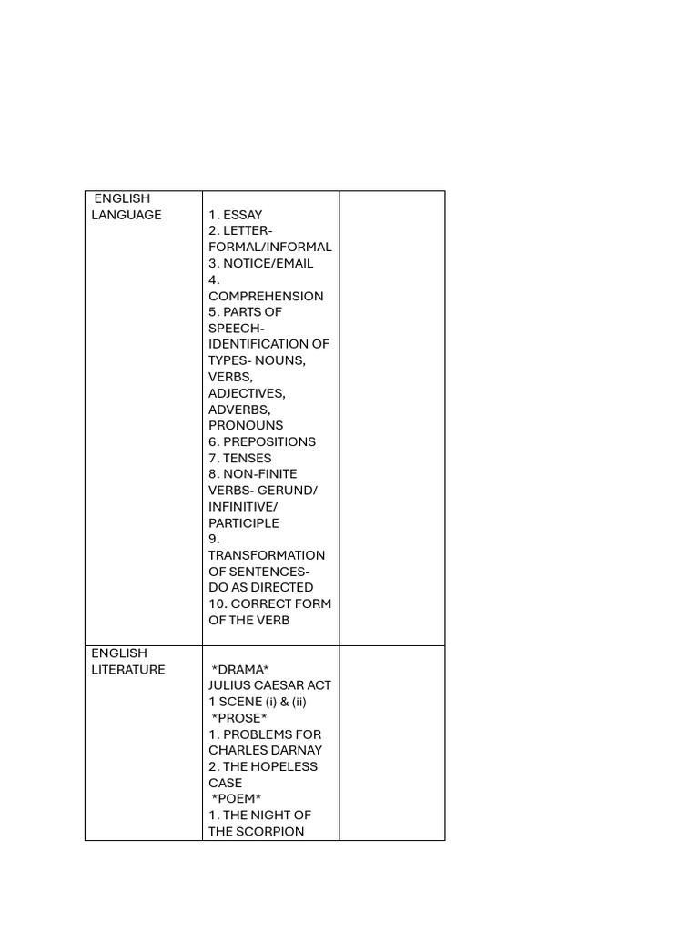 Class 8 First Term Syllabus 2024 2025 | PDF