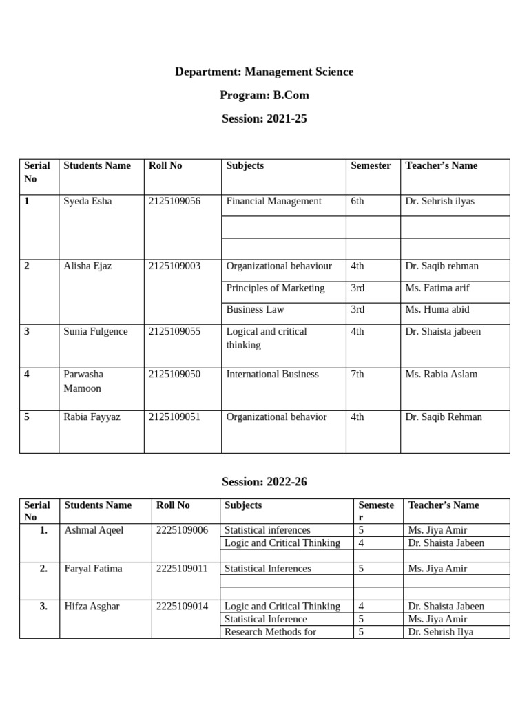 Summer - Semester - B.com-Bba, Bpa (Teachers Names) | PDF | Methodology