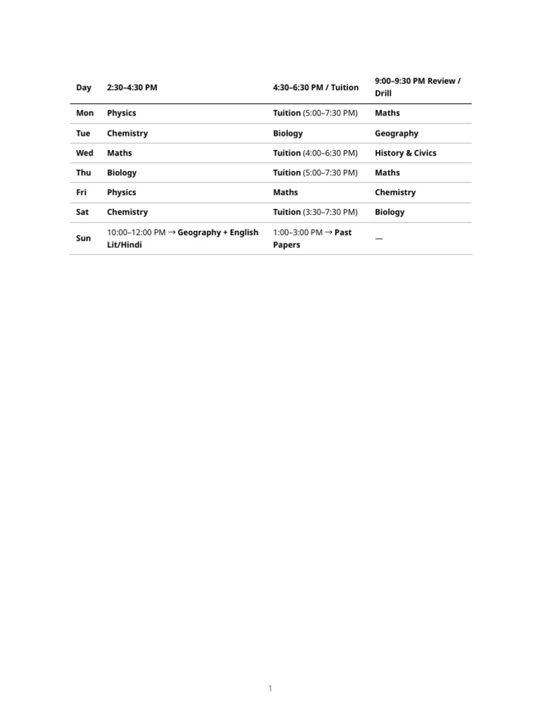 Subjectwise Study Schedule | PDF
