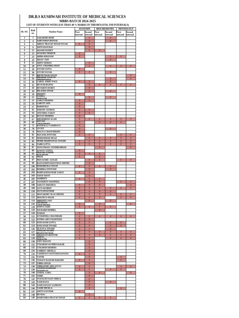 1st and 2nd Internals Master Sheet Result | PDF