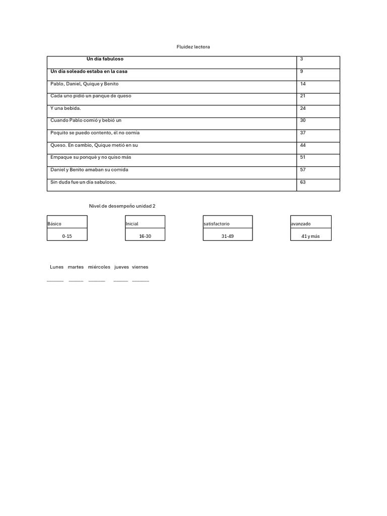 Fluidez Lectora | PDF