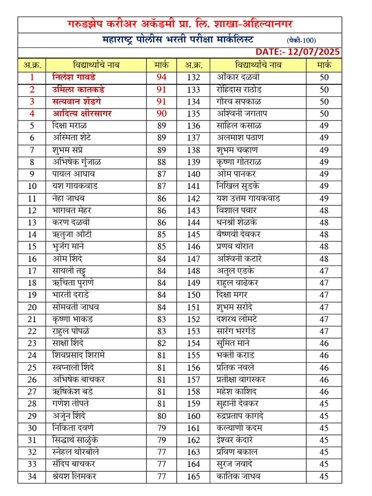 MH Police Bharti Marklist 12-07-2025 | PDF