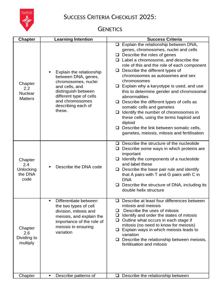 Genetics Success Criteria and Glossary 2025 | PDF | Dominance (Genetics ...