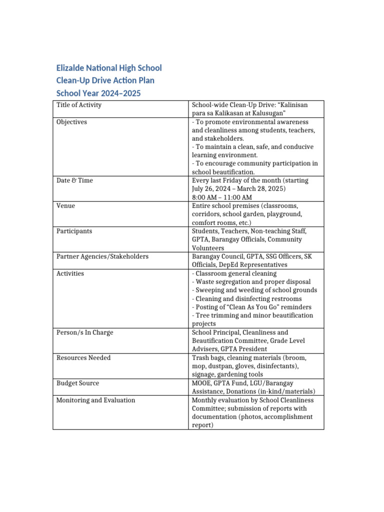 National Clean-Up Drive 2025 Plan | PDF