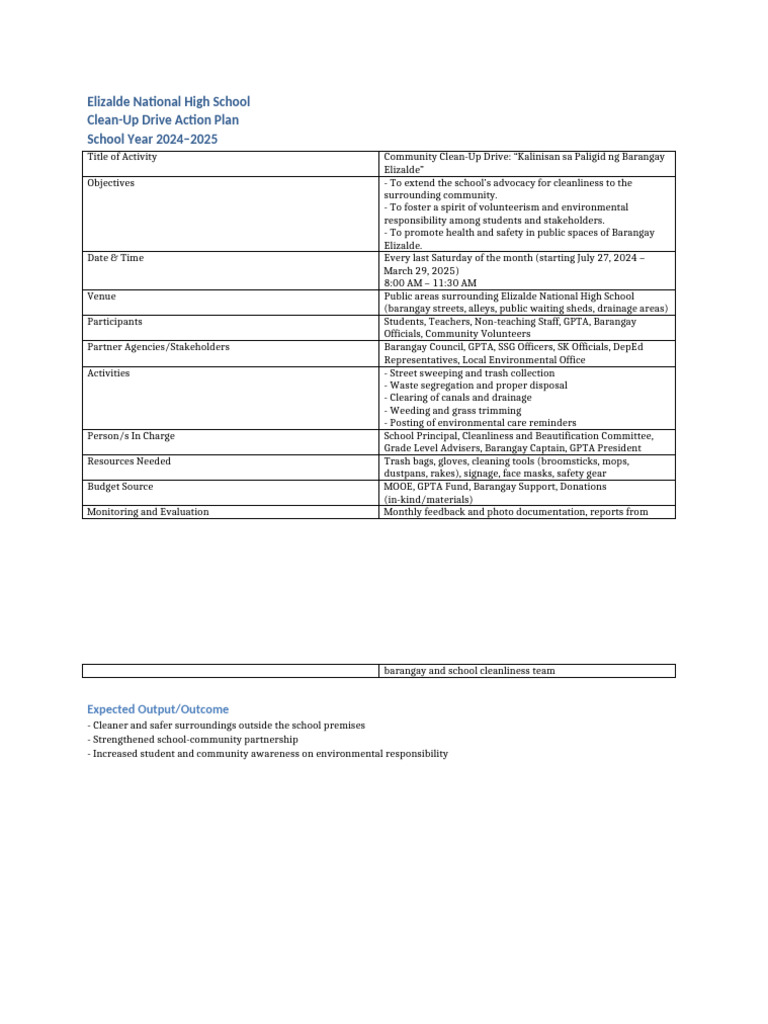 Clean Up Drive Community Action Plan ENHS SY 2024-2025 Landscape | PDF ...