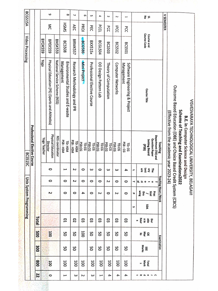 Scheme 5th Sem CSD | PDF