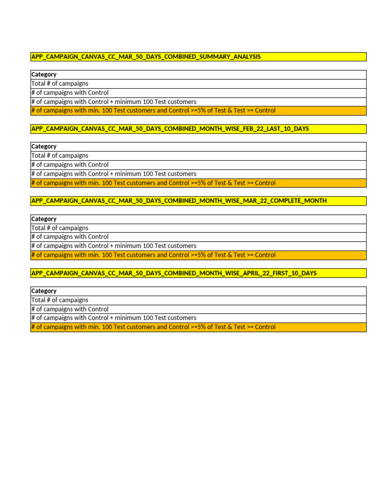 App Campaign Canvas Content Cards Measurements Consolidated Mar 50 Days ...