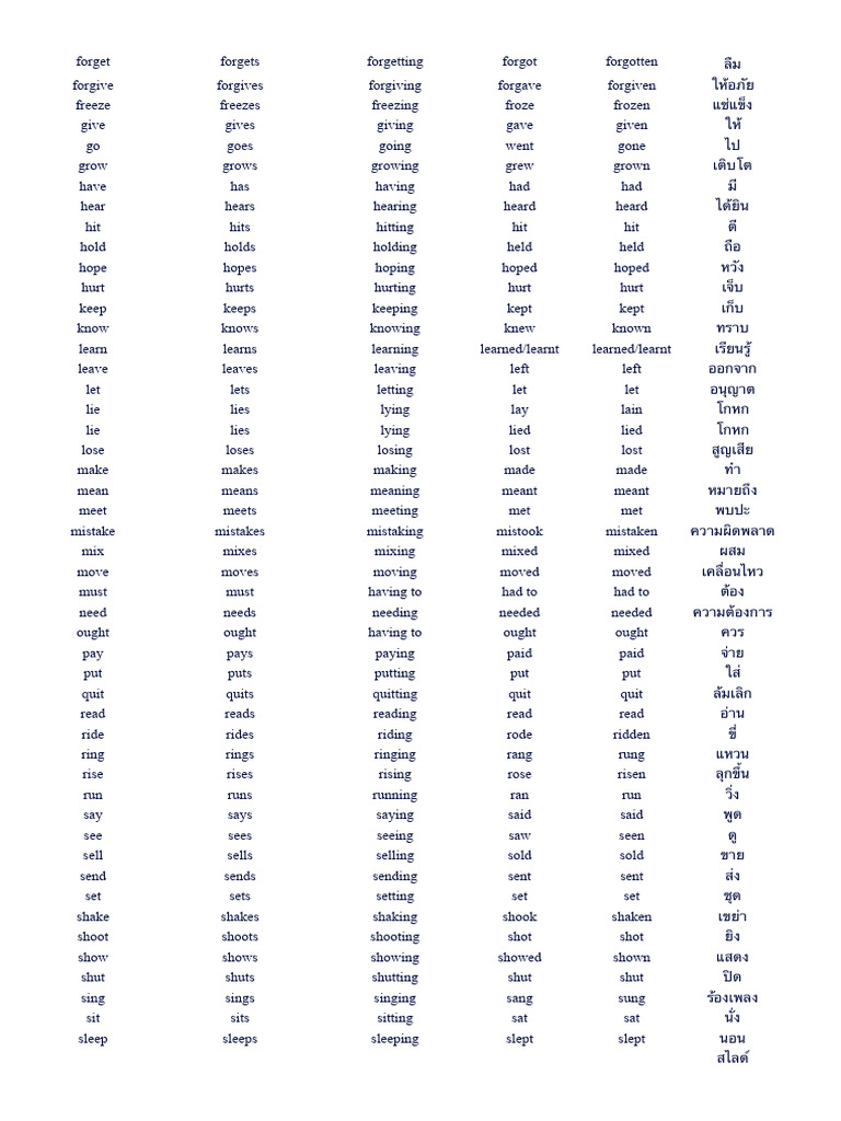 Daily Basic Verb Forms 2 | PDF