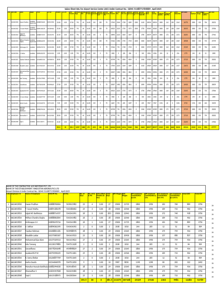 April 2025 Salary Sheet for HAL ASC | PDF | Economies | Industrial ...