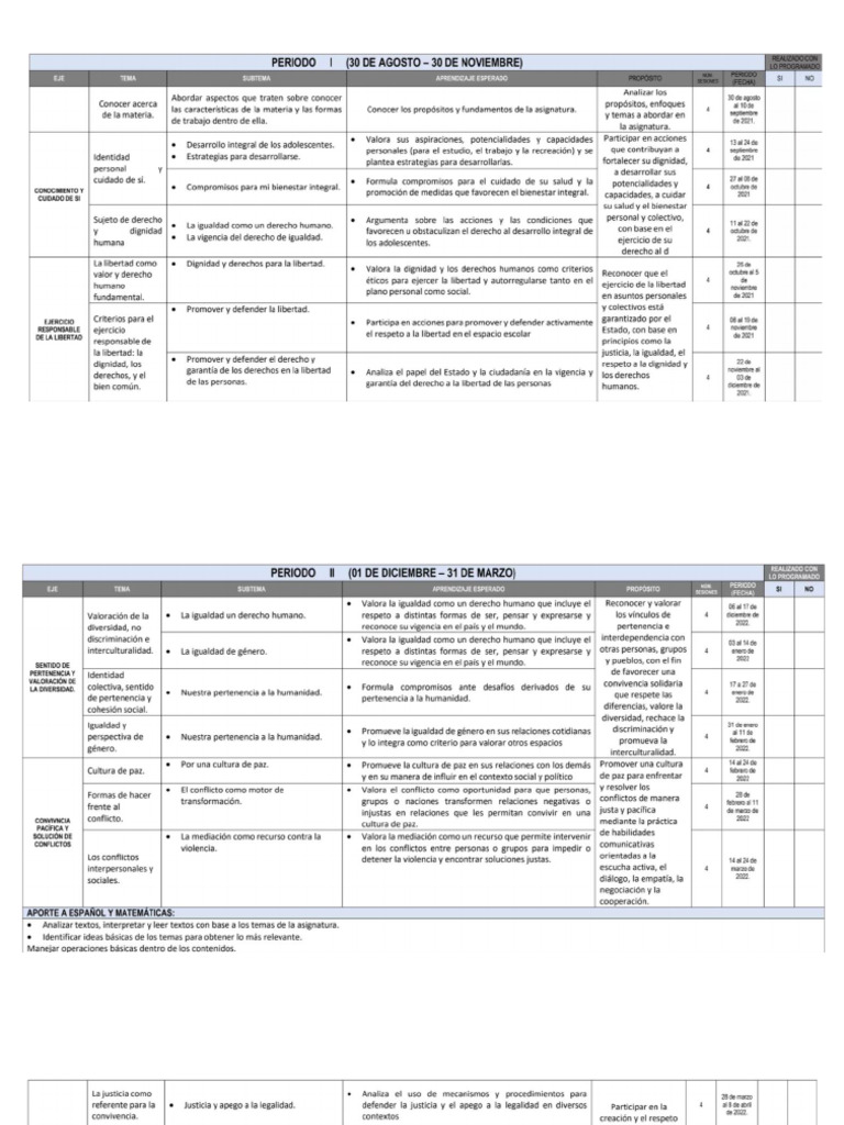 Dosificación FCE 3° | PDF