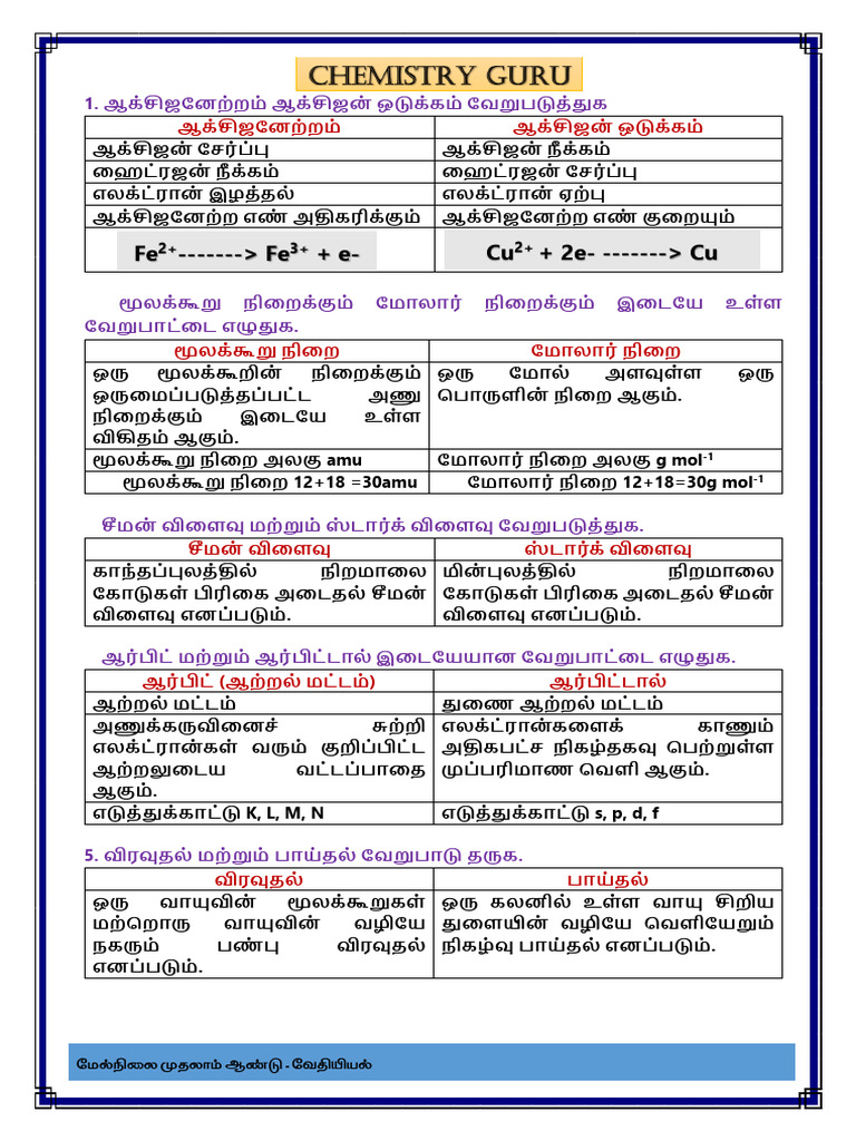 DR AP 11 CHEMISTRY SHORT NOTES | PDF