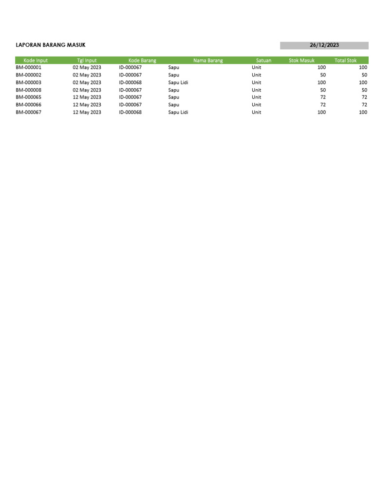 Kode Input TGL Input Kode Barang Nama Barang Satuan Stok Masuk Total Stok | PDF