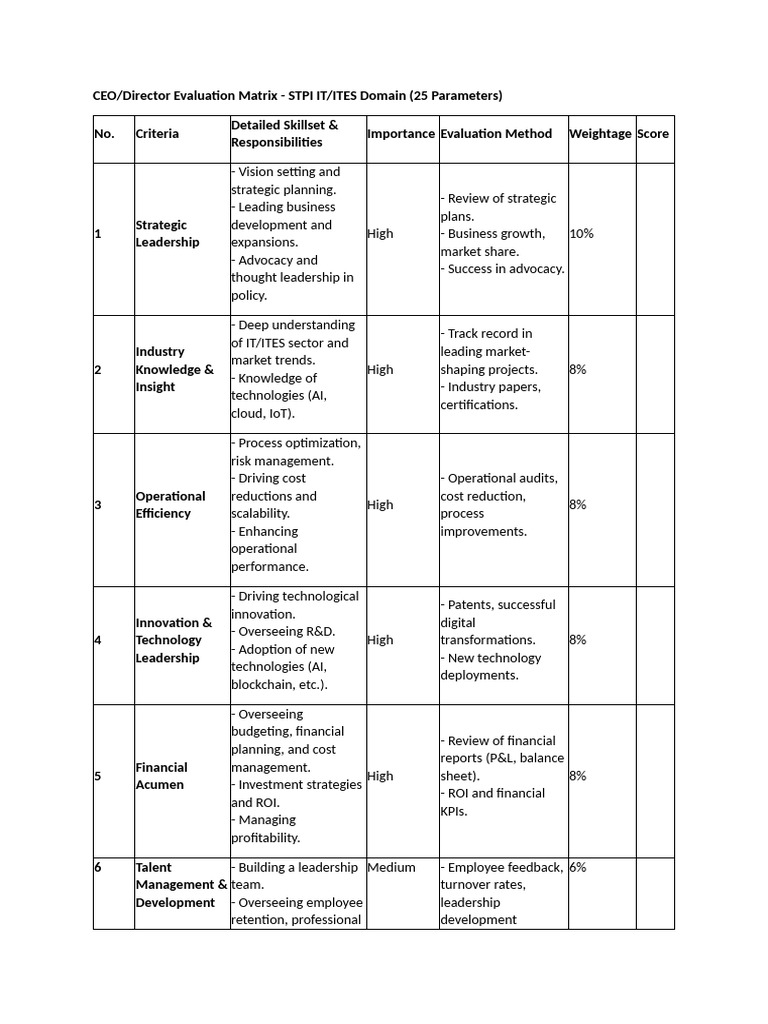 Directors Evaluation Criteria | PDF | Corporate Social Responsibility | Governance