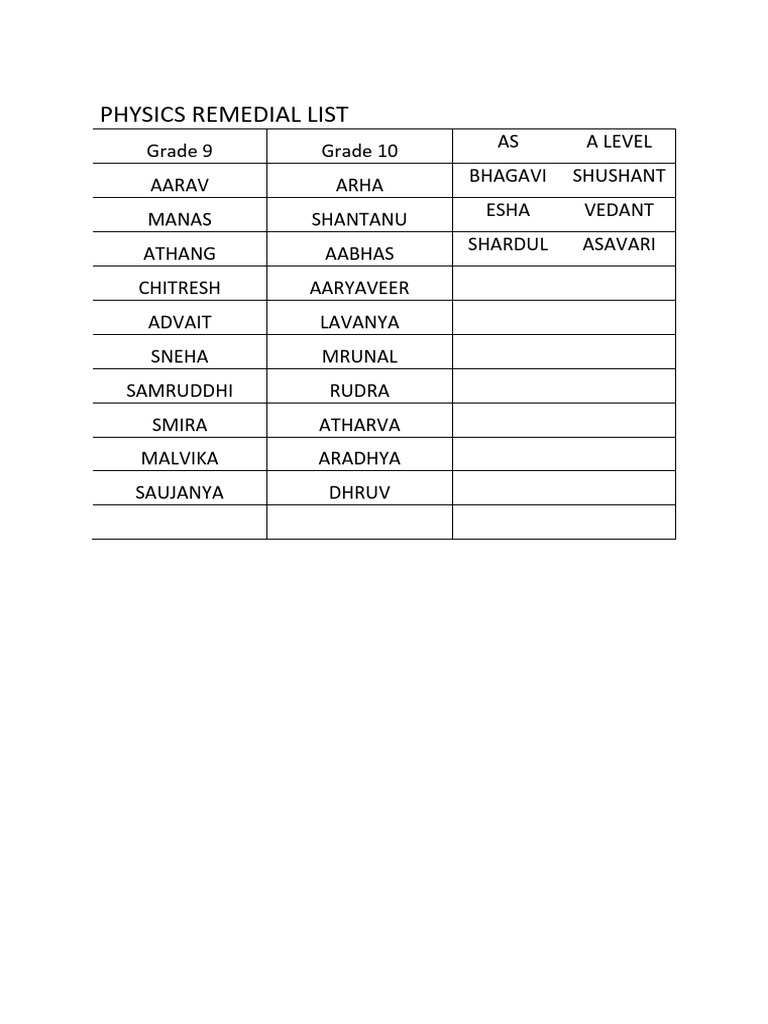 Physics Remedial List | PDF