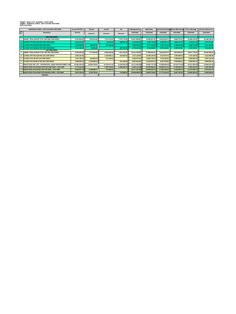 Cable Rate Comparison Final 15-05-2025 | PDF | Electrical Wiring | Wire