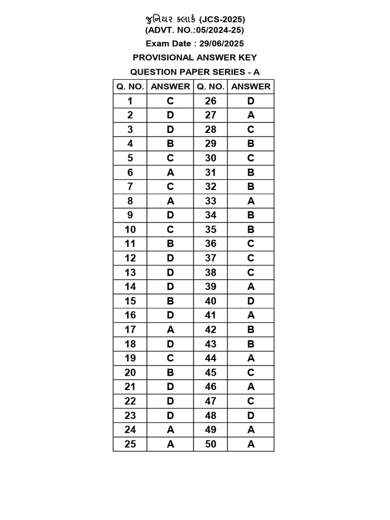 AMC School Board Clerk Provisional Answer Key 29-06-2025 | PDF