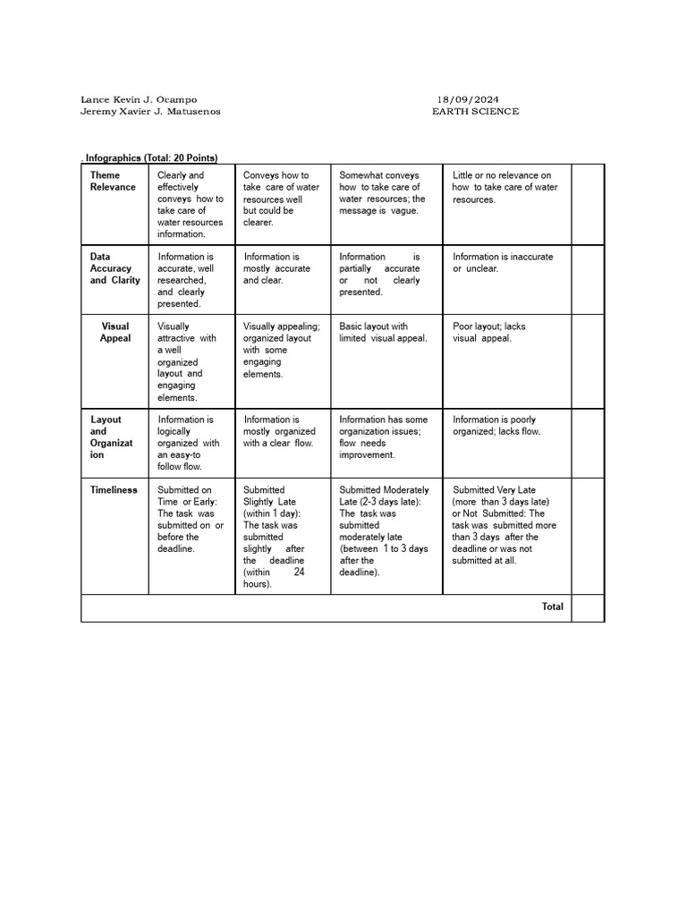 Rubric For Perf. Task in Water Resources | PDF | Cognitive Science | Communication