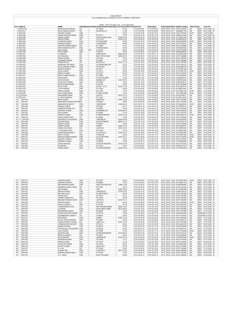 Crew Availability Report - TATA | PDF
