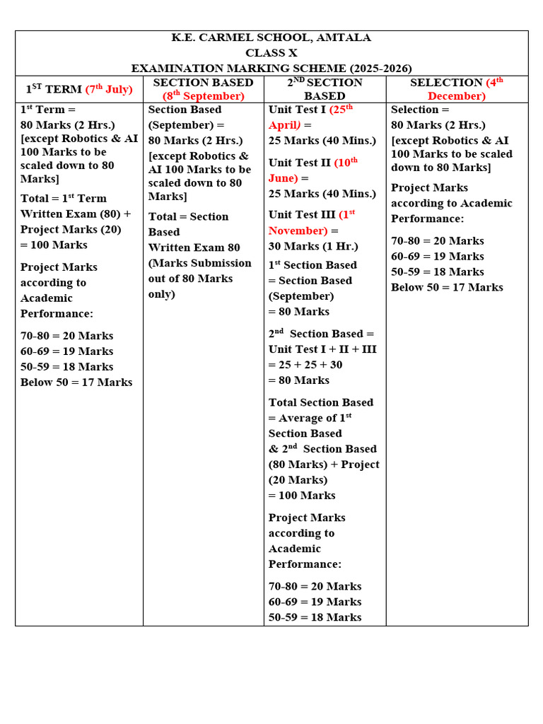 Class 10 Examination Marking Scheme | PDF | Educational Stages ...