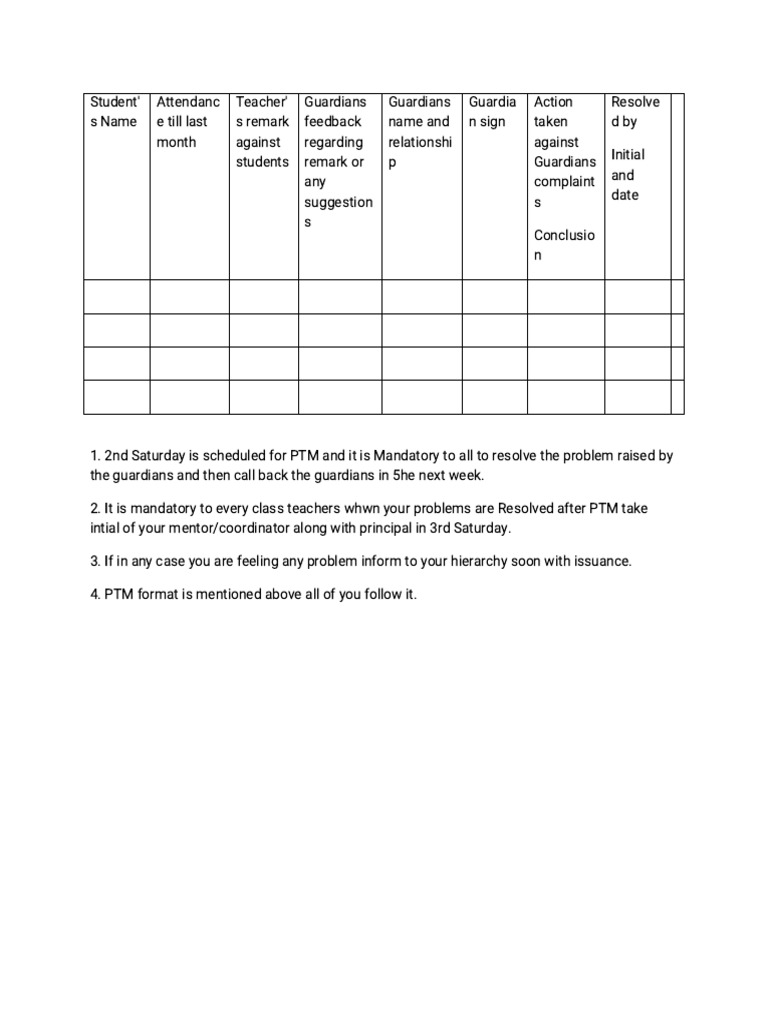 PTM Register Format | PDF